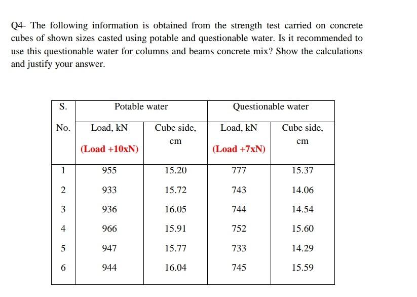 Solved I want a very fast and simple solution without | Chegg.com