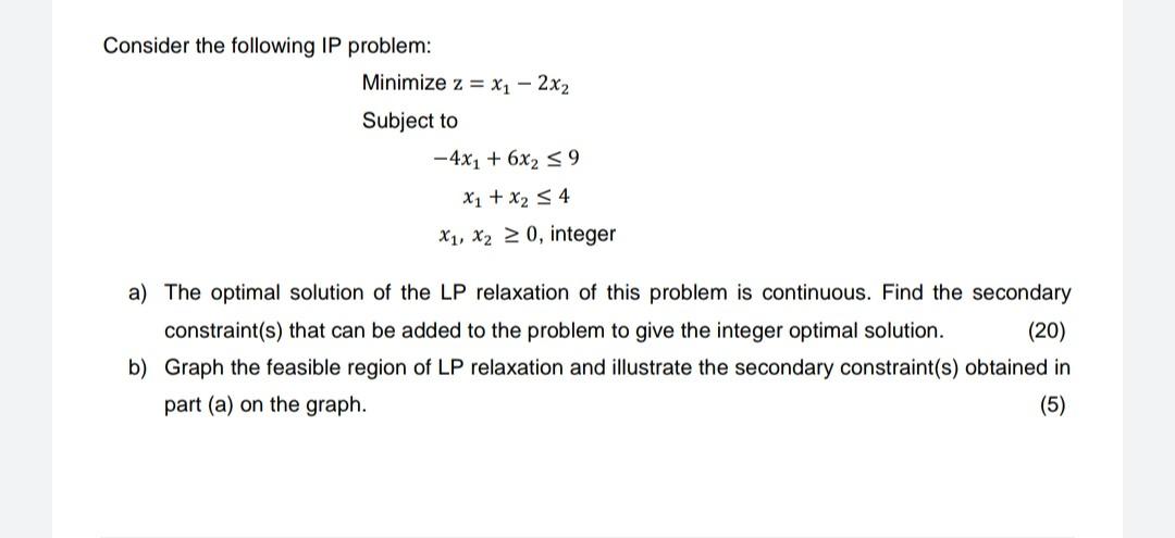 Solved Consider the following IP problem: Minimize z = x1 - | Chegg.com