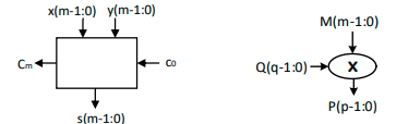 Solved M x Q unsigned integer multiplier design: Indicate | Chegg.com