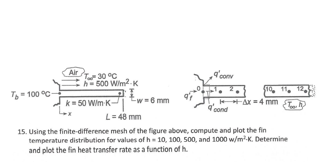 Solved Using the finite-difference mesh of the figure above, | Chegg.com