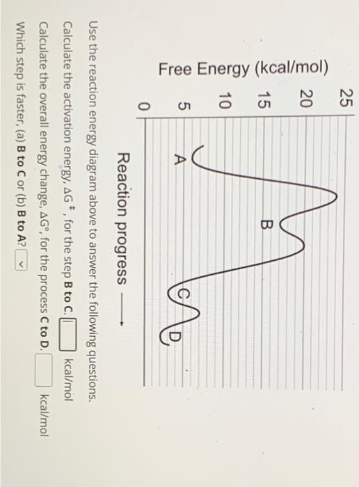 Solved Reaction progress Use the reaction energy diagram | Chegg.com