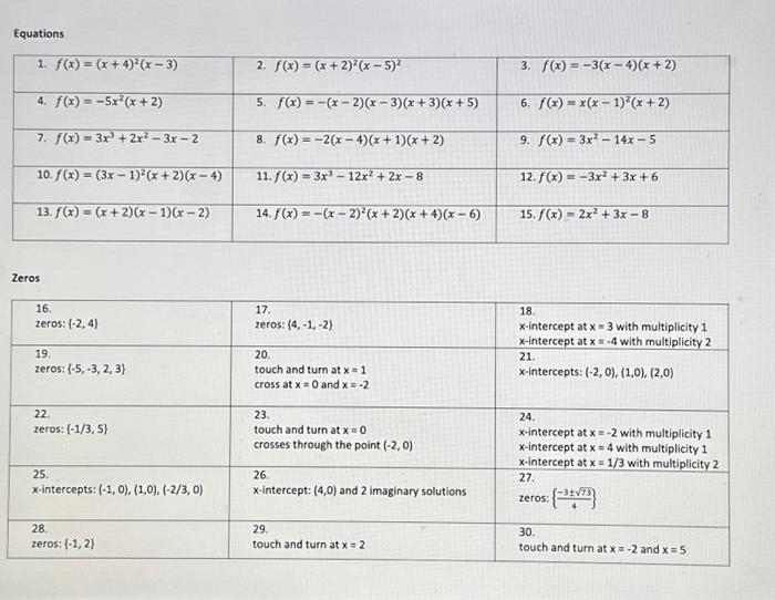 Solved Zeros 2) Fill in the following table by matching | Chegg.com
