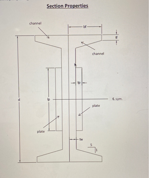 Solved Section Properties channel channel $ sym. plate plate | Chegg.com