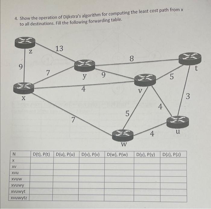 Solved 4. Show the operation of Dijkstra's algorithm for | Chegg.com