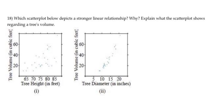 Solved 18) Which scatterplot below depicts a stronger linear | Chegg.com