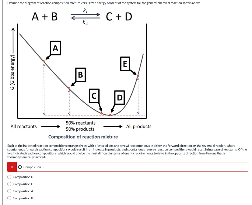 Solved Examine the diagram of reaction composition mixture | Chegg.com