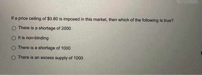 Solved Question 36If a price ceiling of $0.80 is imposed in | Chegg.com