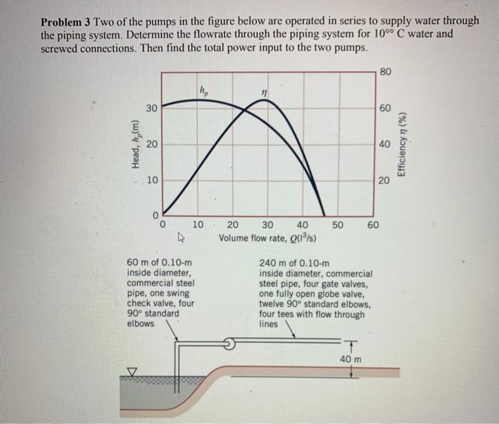 Solved Problem 3 Two of the pumps in the figure below are | Chegg.com