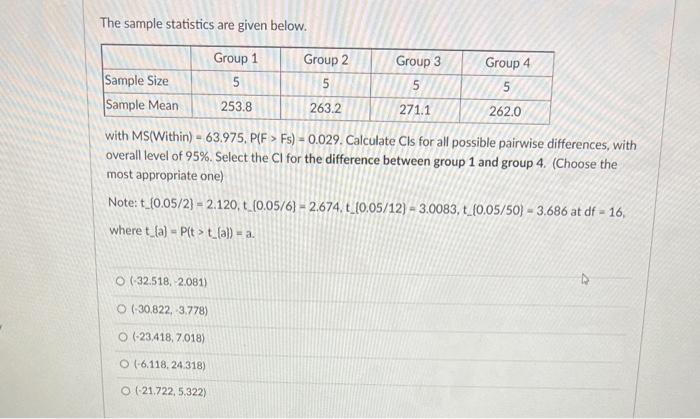Solved The sample statistics are given below. with MS( | Chegg.com