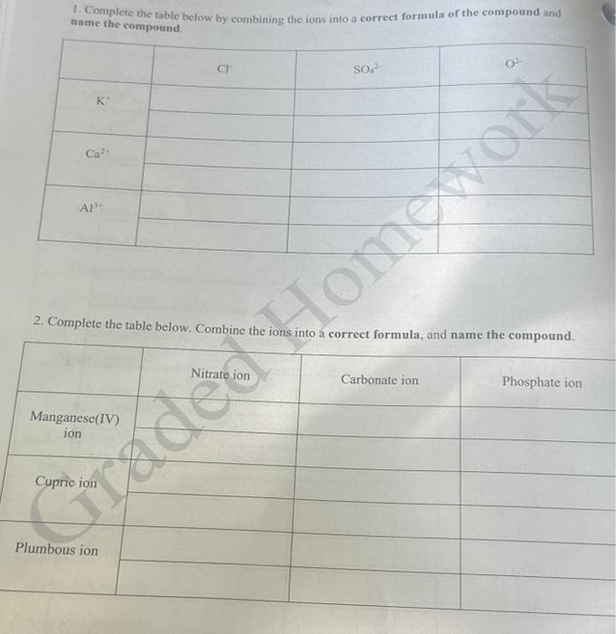 Solved 1. Complete the table below by combining the ions | Chegg.com