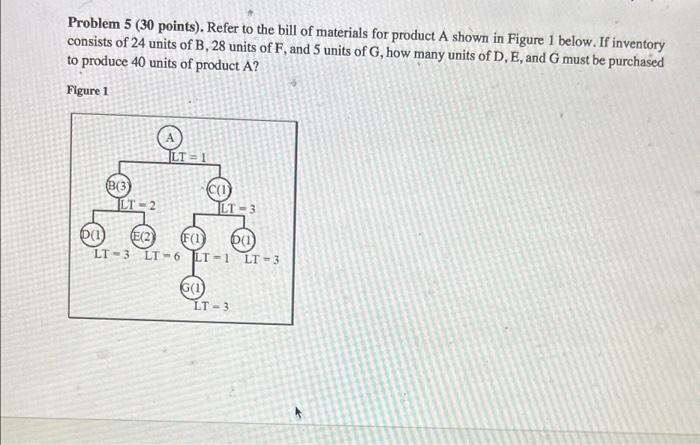 Solved Problem 5 (30 points). Refer to the bill of materials | Chegg.com