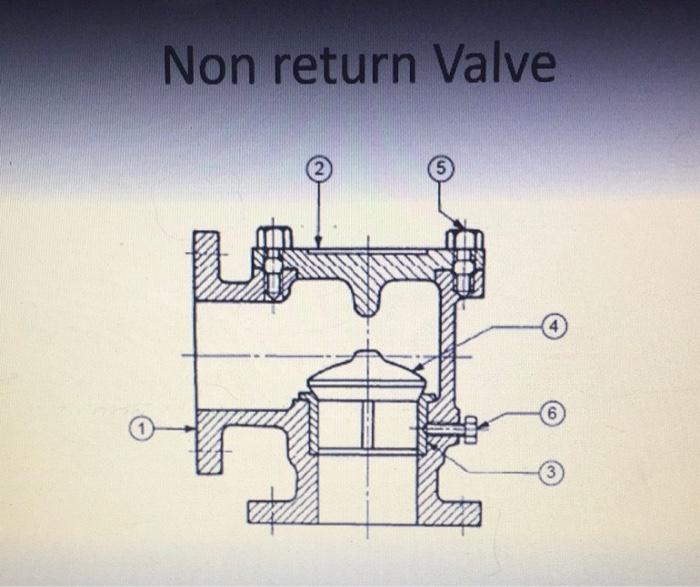 Solved Non return Valve | Chegg.com