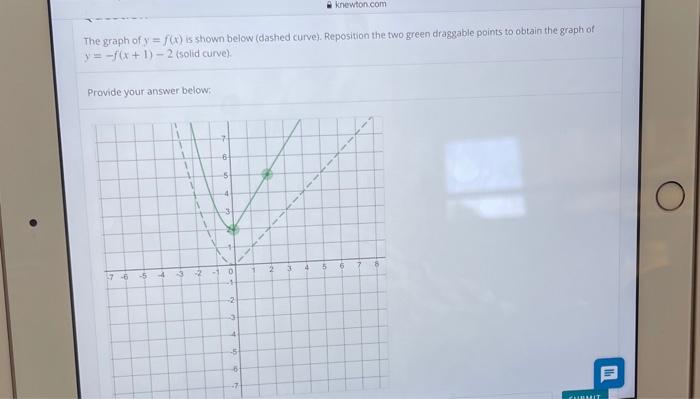 Solved knewton.com The graph of y = fx) is shown below | Chegg.com