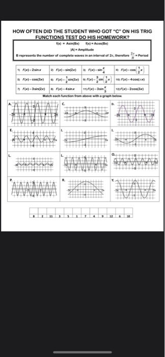 Solved HOW OFTEN DID THE STUDENT WHO GOT "CON HIS TRIG | Chegg.com
