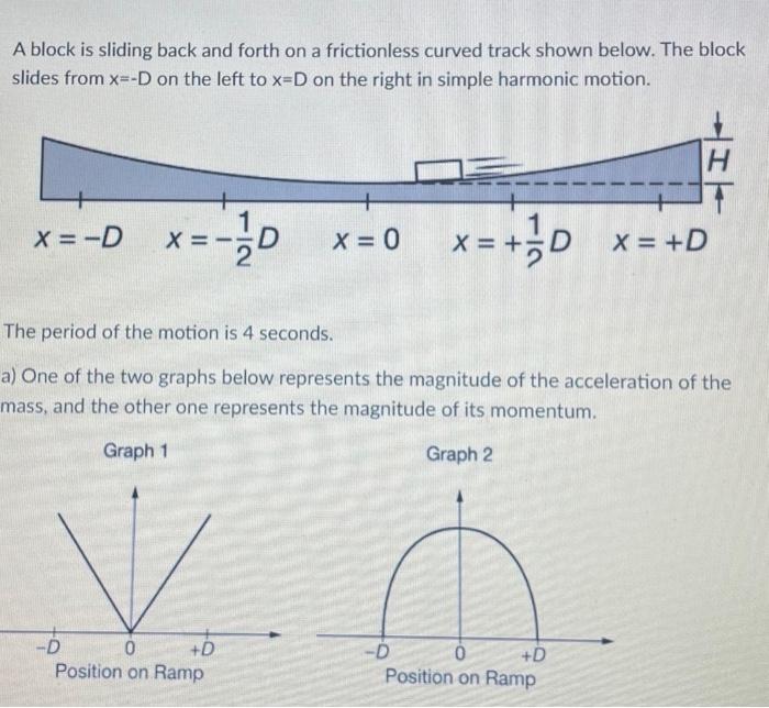 Solved A block is sliding back and forth on a frictionless | Chegg.com
