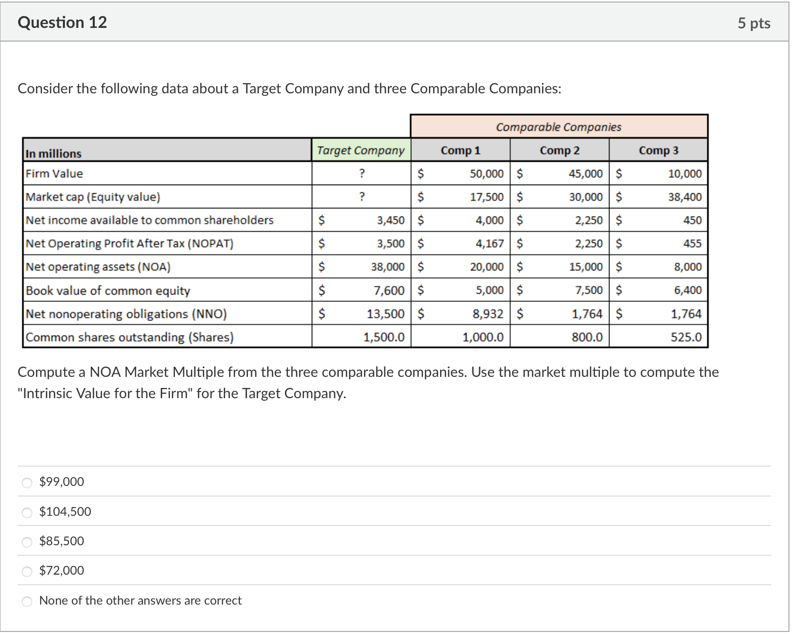 Solved Question 12 ﻿Consider the following data about a | Chegg.com