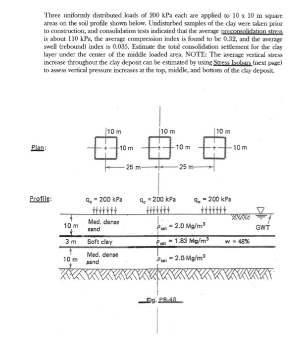 Solved Three uniformly distributed loads of 200 kPa each are | Chegg.com