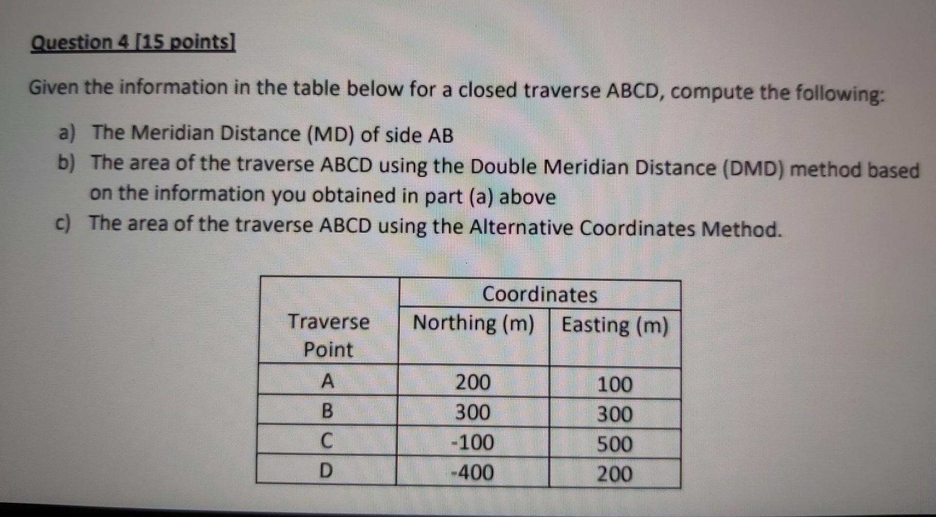 Solved Question 4 15 points) Given the information in the | Chegg.com
