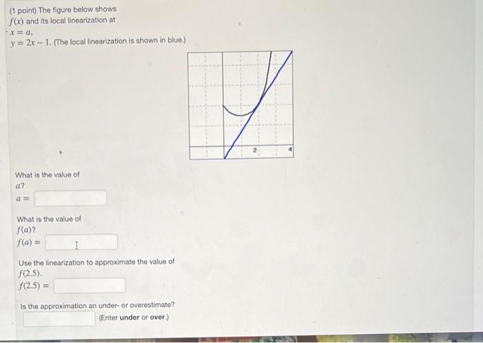 [Solved]: (1 point) The figure below shows f(x) and its loc