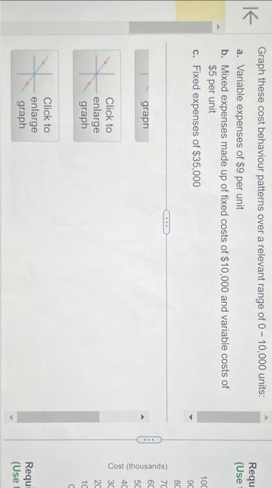 Solved Graph these cost behaviour patterns over a relevant | Chegg.com