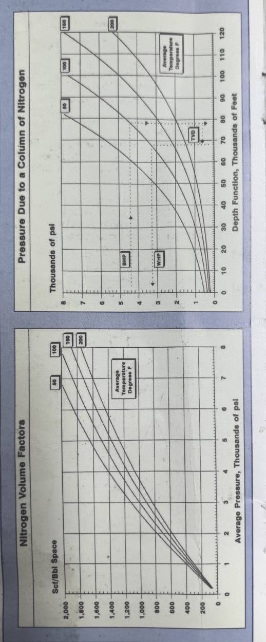Nitrogen Volume FactorsPressure Due to a Column of | Chegg.com