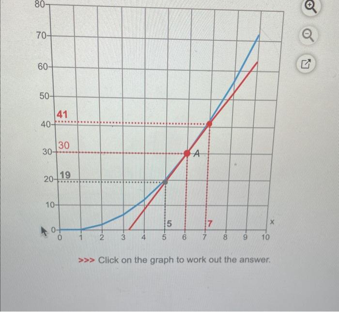 Solved The graph shows a relationship between two variables, | Chegg.com