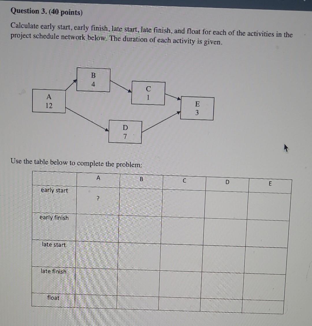 Solved Question 3. ( 40 points) Calculate early start, early | Chegg.com Solved Question 3. ( 40 points) Calculate early start, early | Chegg.com