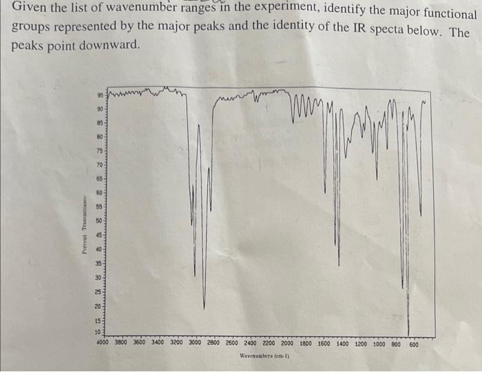 Solved Given the list of wavenumber ranges in the | Chegg.com