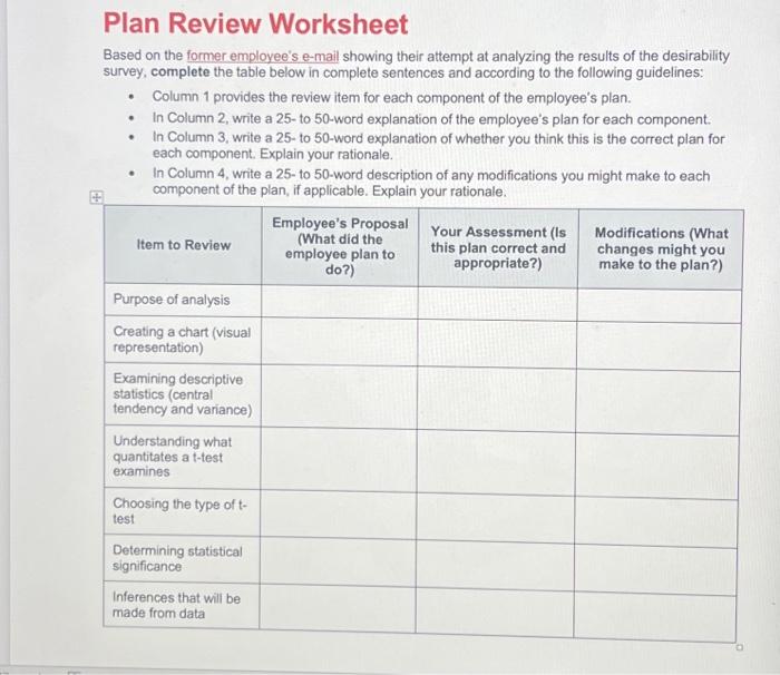 Solved Plan Review Worksheet Based on the former employee's | Chegg.com