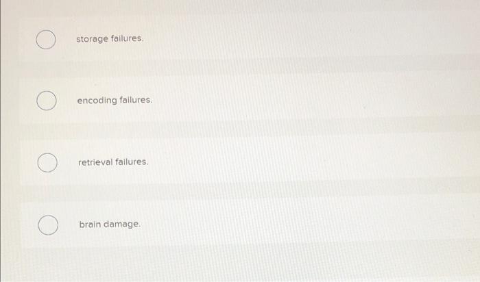 Solved Proactive and retroactive interference are examples | Chegg.com