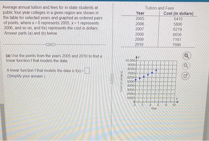 Solved Average annual tuition and fees for in-state students | Chegg.com