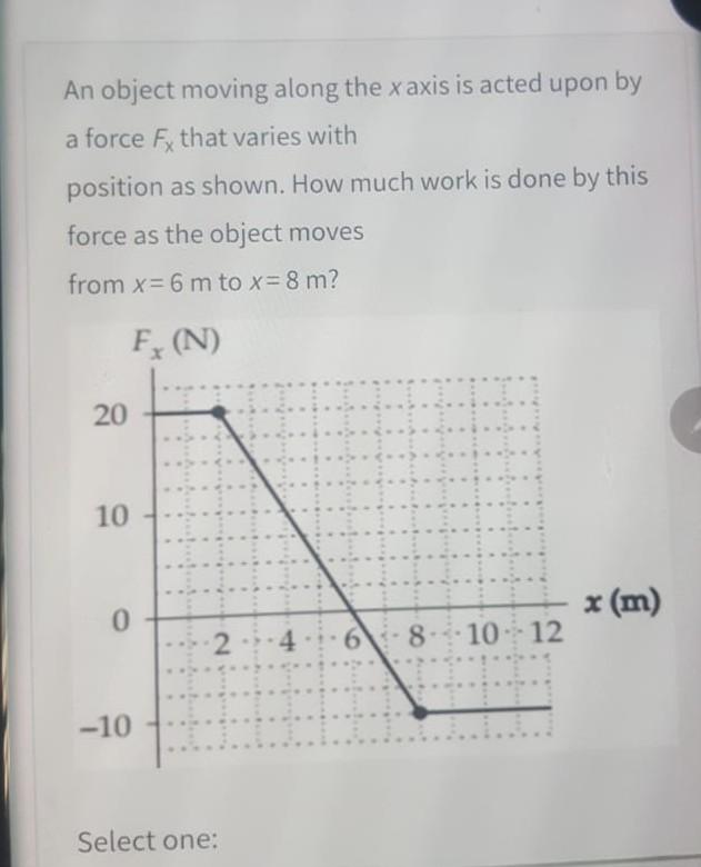Solved An Object Moving Along The X Axis Is Acted Upon By A