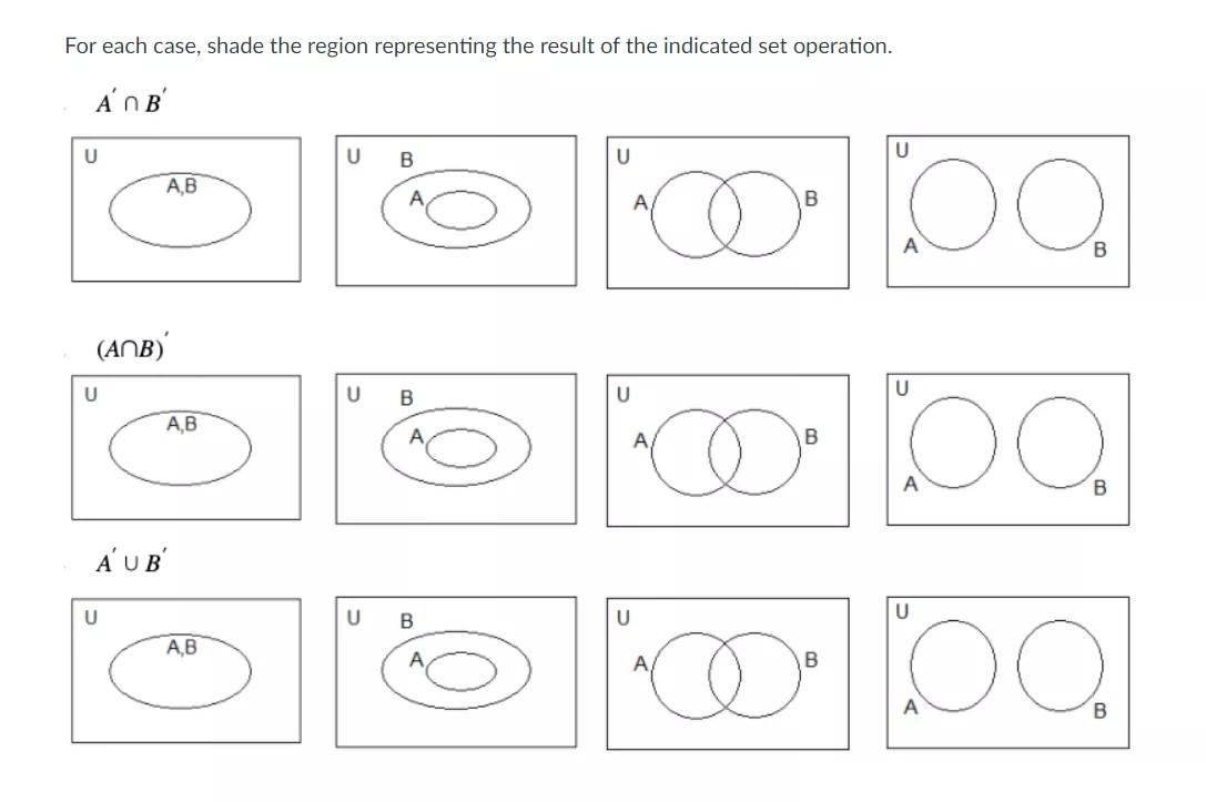 Solved For each case, shade the region representing the | Chegg.com