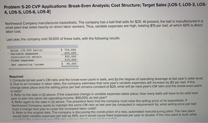 Solved Problem 5-20 CVP Applications: Break-Even Analysis; | Chegg.com