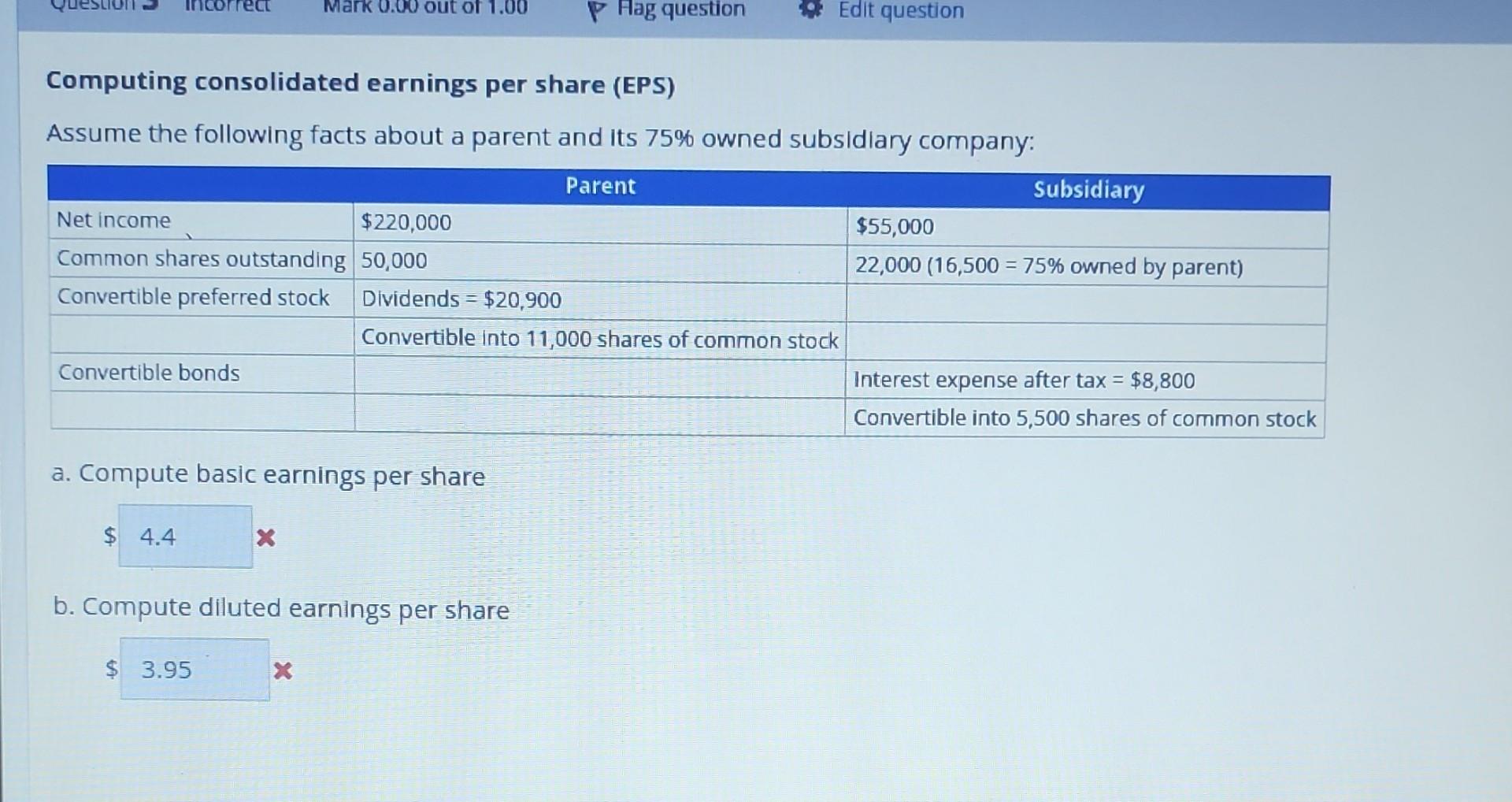 Solved Computing consolidated earnings per share (EPS) | Chegg.com