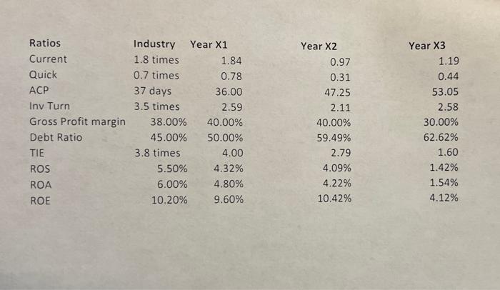 Solved Victoria Cardin is determined to get things under | Chegg.com