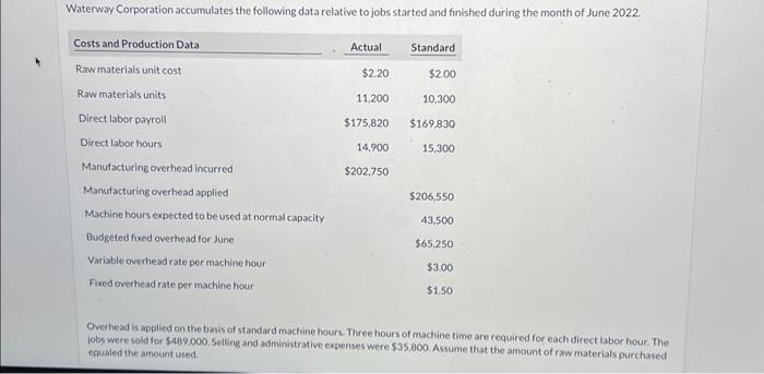 Solved Overhead is applied on the basis of standard machine | Chegg.com