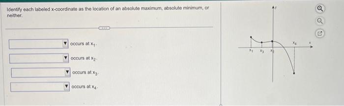 Solved Identify each labeled x-coordinate as the location of | Chegg.com