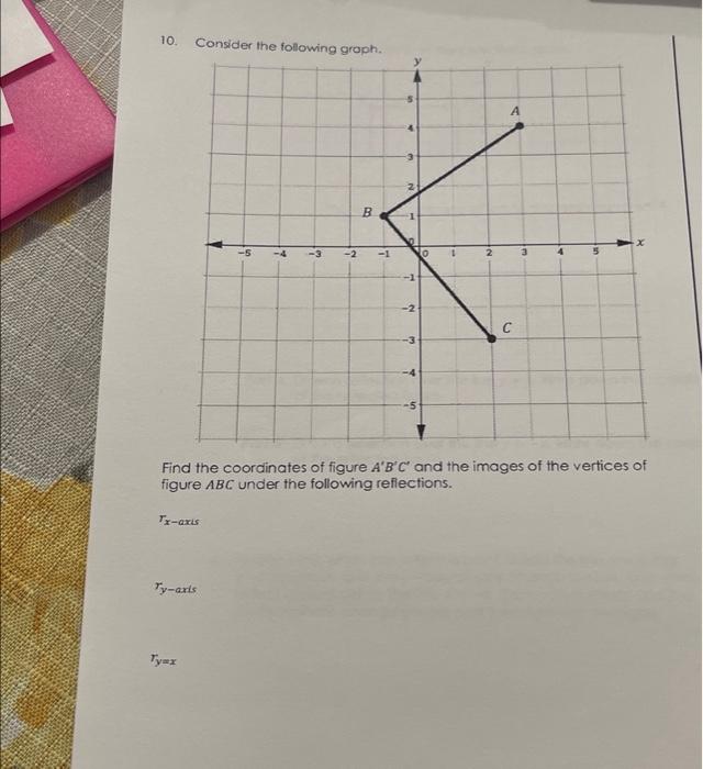 Solved 10. Consider the following graph. Tx-axis Ty-axis | Chegg.com