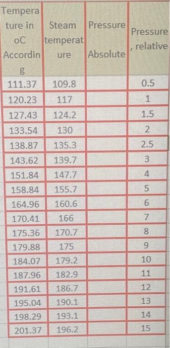 \begin{tabular}{|c|c|c|c|} \hline \begin{tabular}{c} | Chegg.com