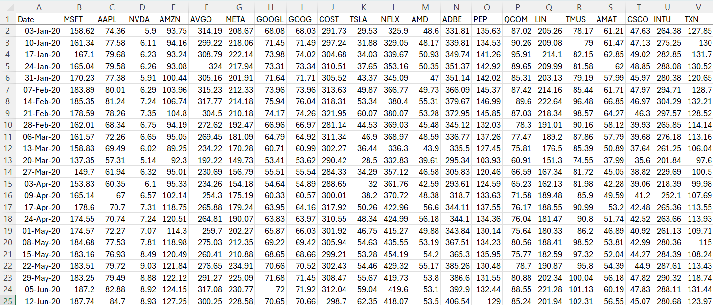 Solved Cluster Analysis using R-language:-The datafile | Chegg.com