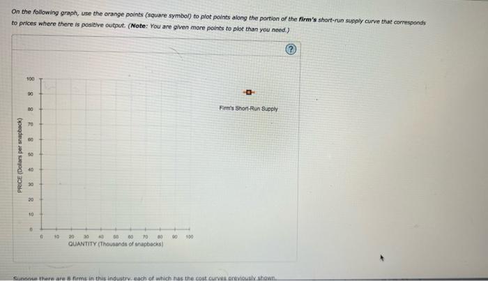Solved The following graph plots the marginal cost (MC) | Chegg.com