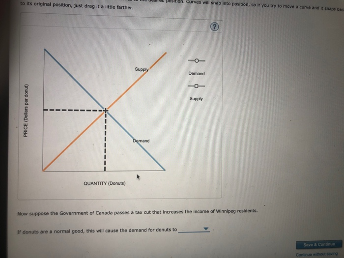 Solved 6. Shifts in supply or demand I The following graph | Chegg.com