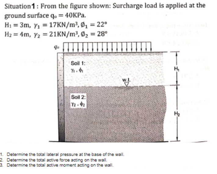 Solved Situation 1 : From the figure shown: Surcharge load | Chegg.com