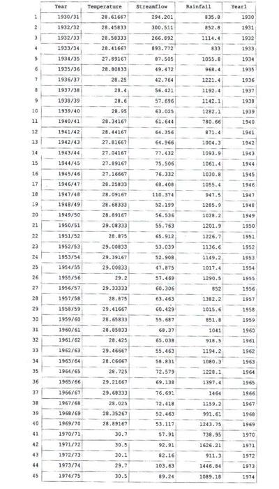3 Stream Flow Vs Time Years Also Show On The