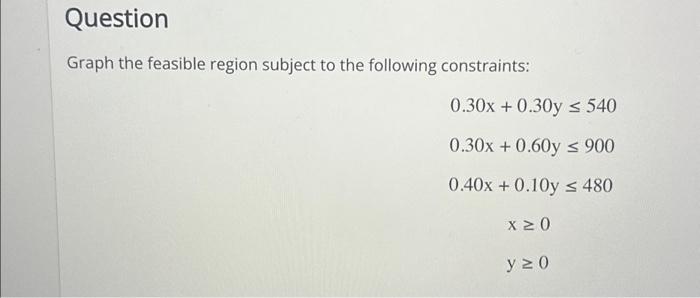 Solved Question Graph the feasible region subject to the | Chegg.com
