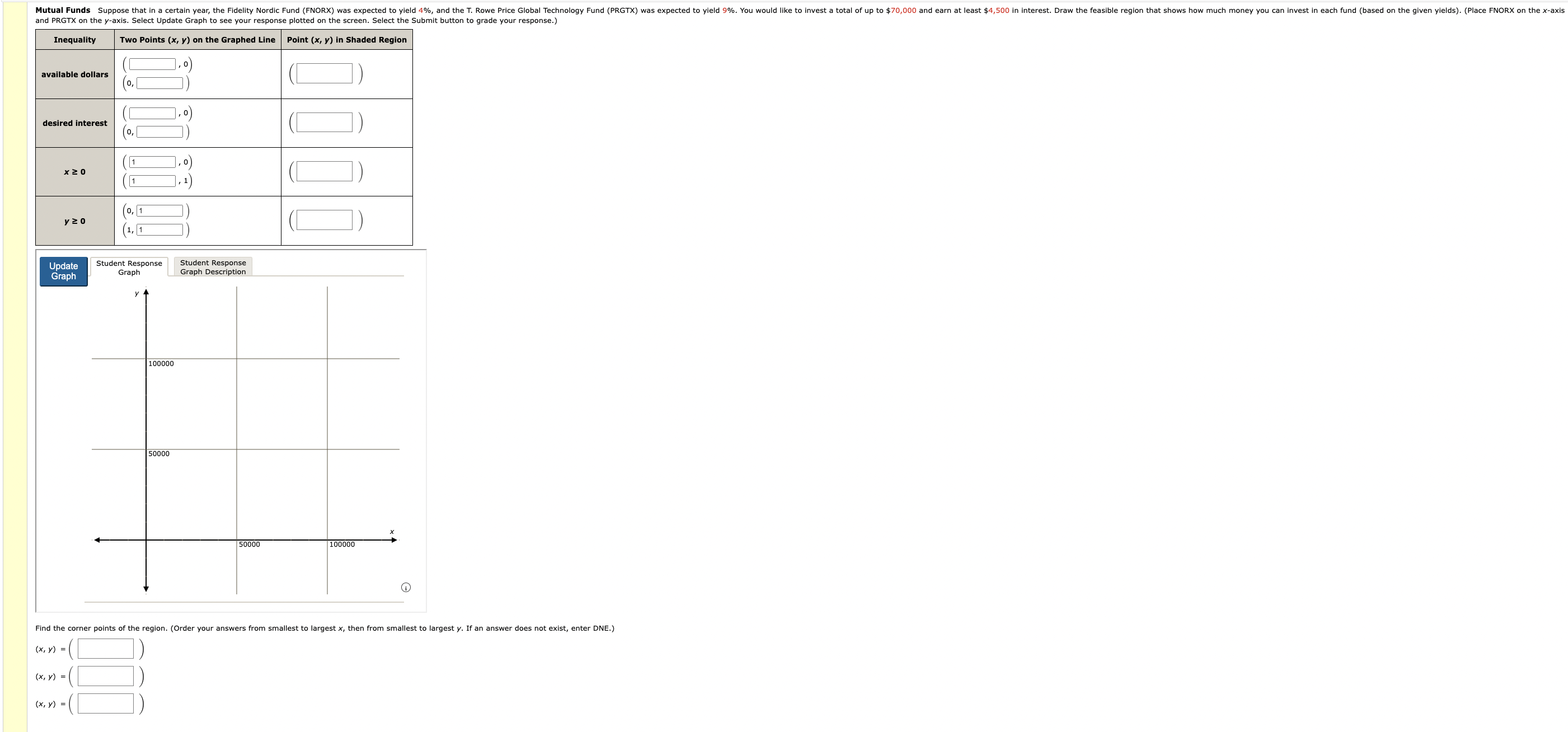 Solved and PRGTX on the y-axis. Select Update Graph to see | Chegg.com
