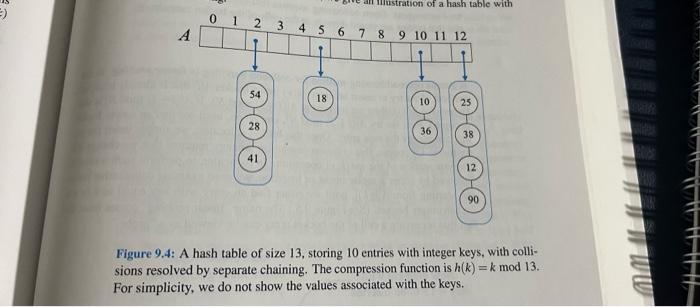 Solved show the result of rehashing the hash table in the | Chegg.com
