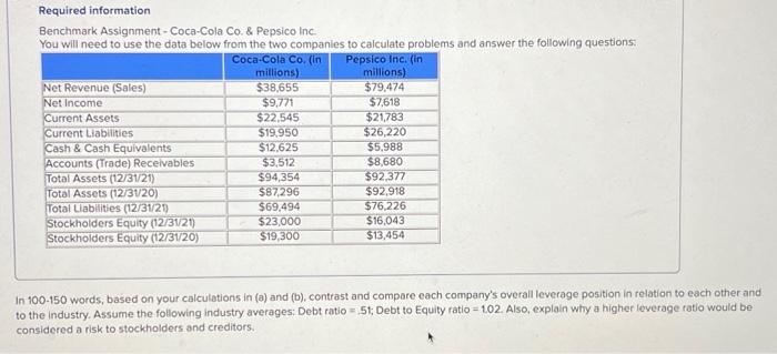 Solved Required information Benchmark Assignment - Coca-Cola | Chegg.com