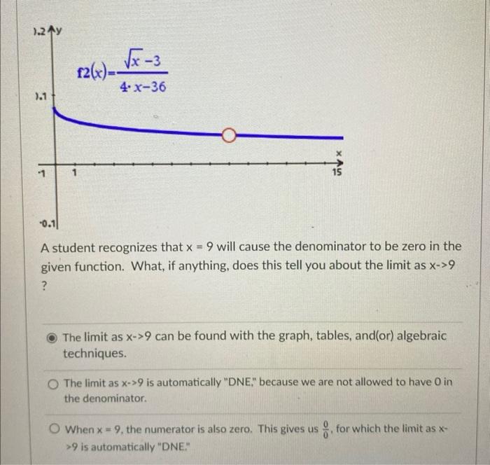 Solved A student recognizes that x=9 will cause the | Chegg.com